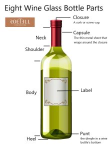 Anatomy of Wine Bottle: What Are Parts of A Wine Bottle - Reliable ...