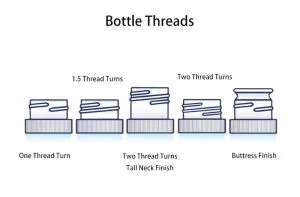 What Are Glass Bottle Finish Types? - Reliable Glass Bottles, Jars ...