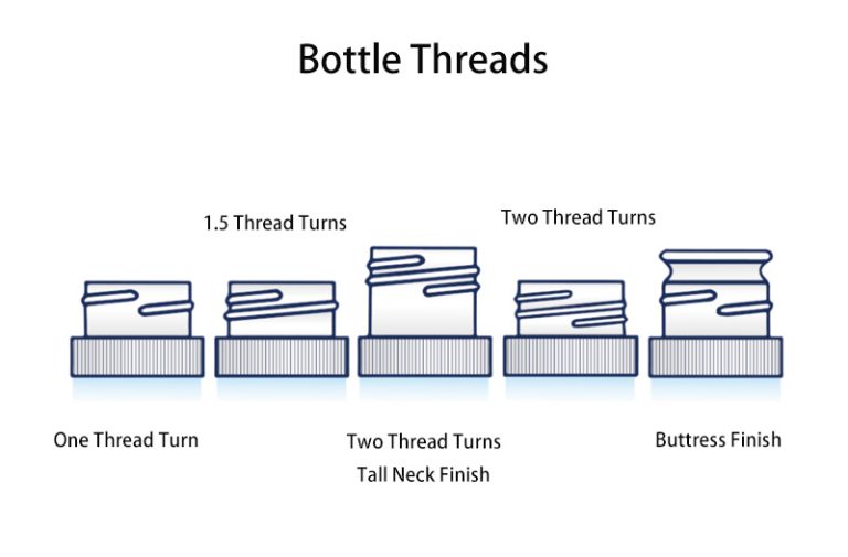 What Are Glass Bottle Finish Types? - Reliable Glass Bottles, Jars ...