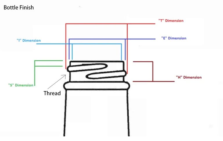 What Are Glass Bottle Finish Types? - Reliable Glass Bottles, Jars ...